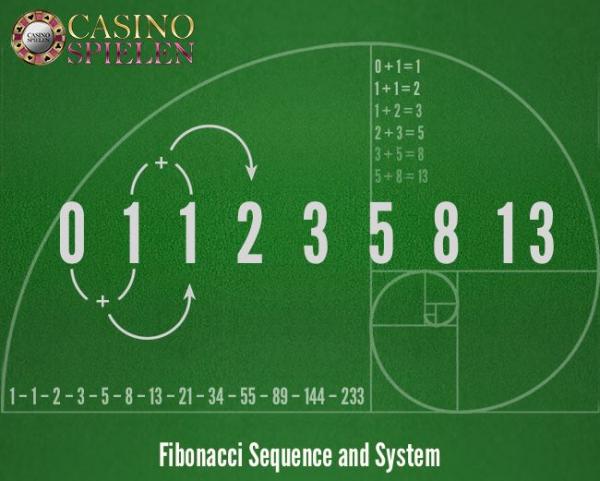 Das Fibonacci System für Spiele im Casino und Wetten