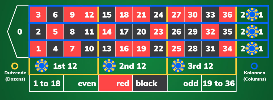 Top 5 Roulette Strategien und Wettsysteme (einfach erklärt)